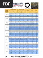 Pipe Span Chart | PDF | Pipe (Fluid Conveyance) | Chemical Engineering