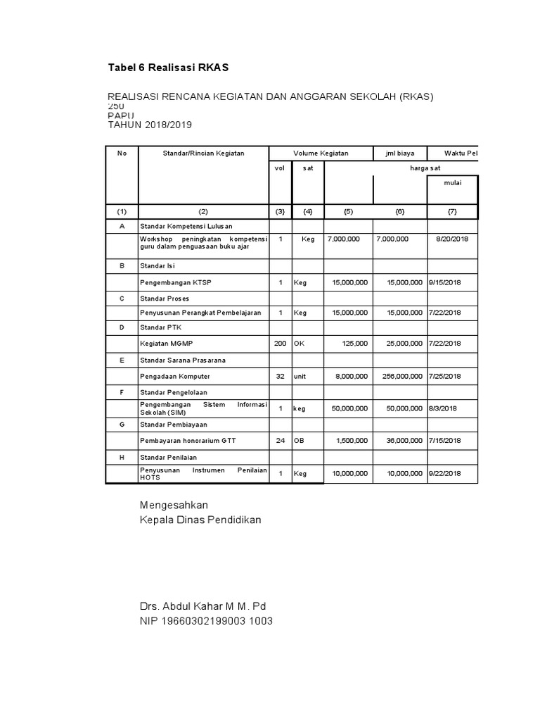 Contoh Realisasi RKAS | PDF