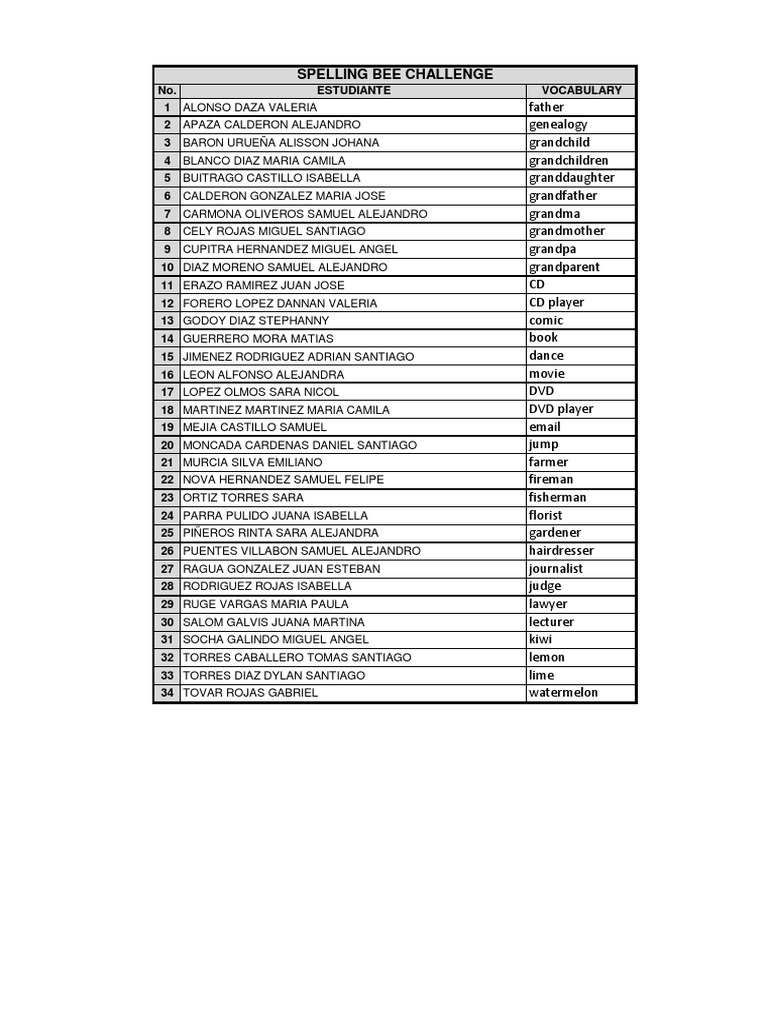 Spelling Bee Challenge | PDF