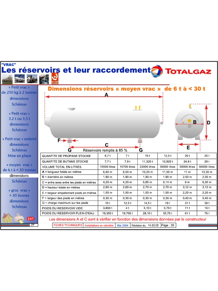 LPG Tank Size | PDF