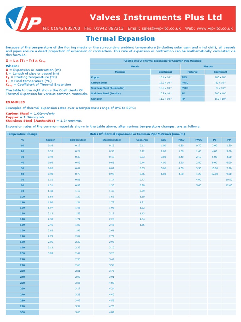 Thermal Expansion | PDF | Thermal Expansion | Steel