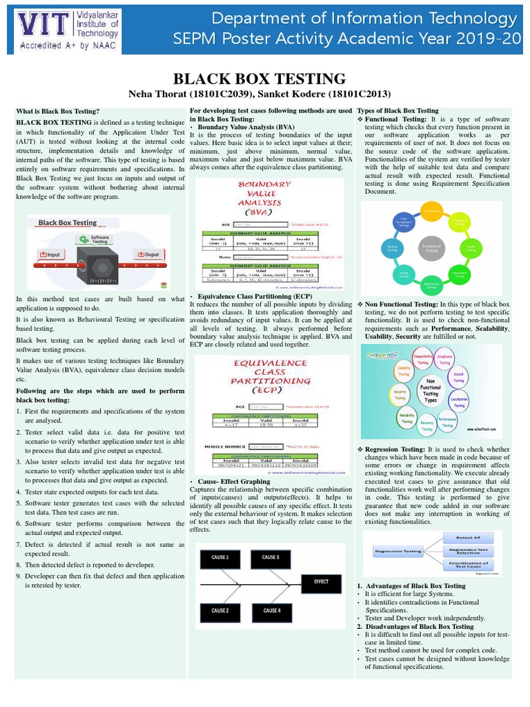 Black Box Testing Techniques and Methods: A Guide to Functional, Non ...