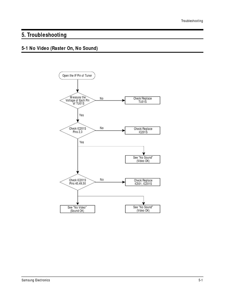 Troubleshooting PDF | PDF | Electronics | Electrical Engineering