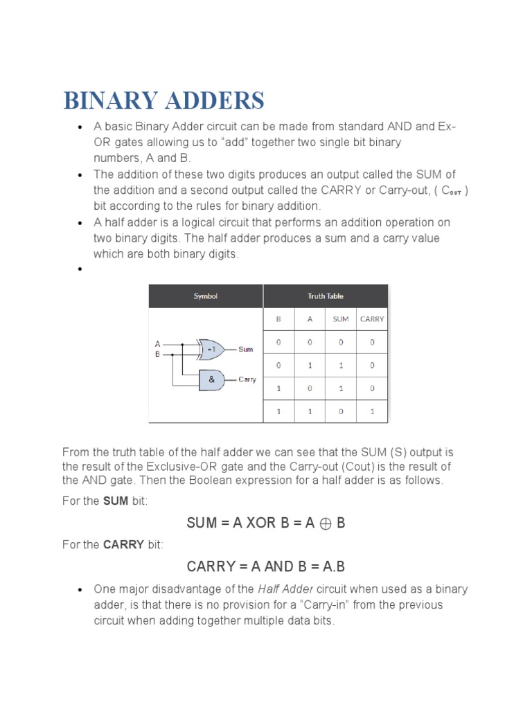 Binary Adders: AND Ex-OR A B SUM Carry Carry-Out | PDF | Arithmetic | Digital Electronics
