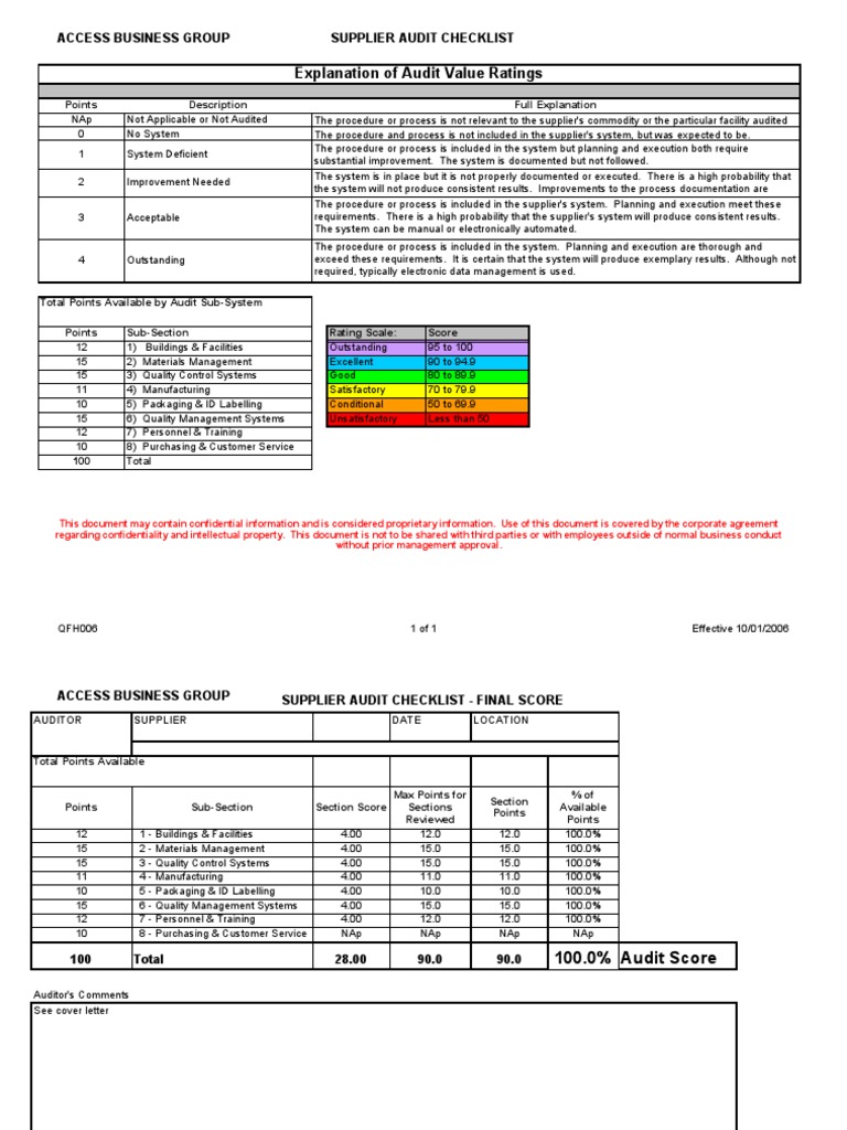 GMP Audit Checklist TO BE PROPOSED 09OCT19 | PDF | Audit | Specification (Technical Standard)