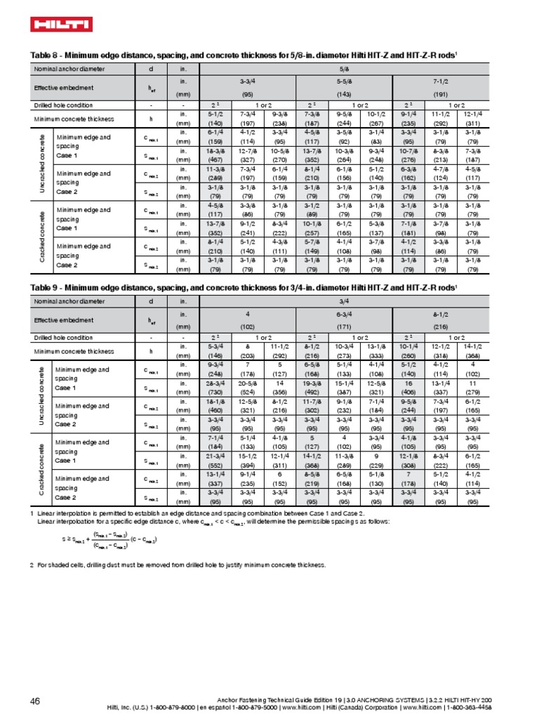 Table 8 - Minimum Edge Distance, Spacing, and Concrete Thickness For 5/ ...