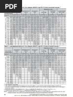 Concrete Fence Design Calculations | PDF