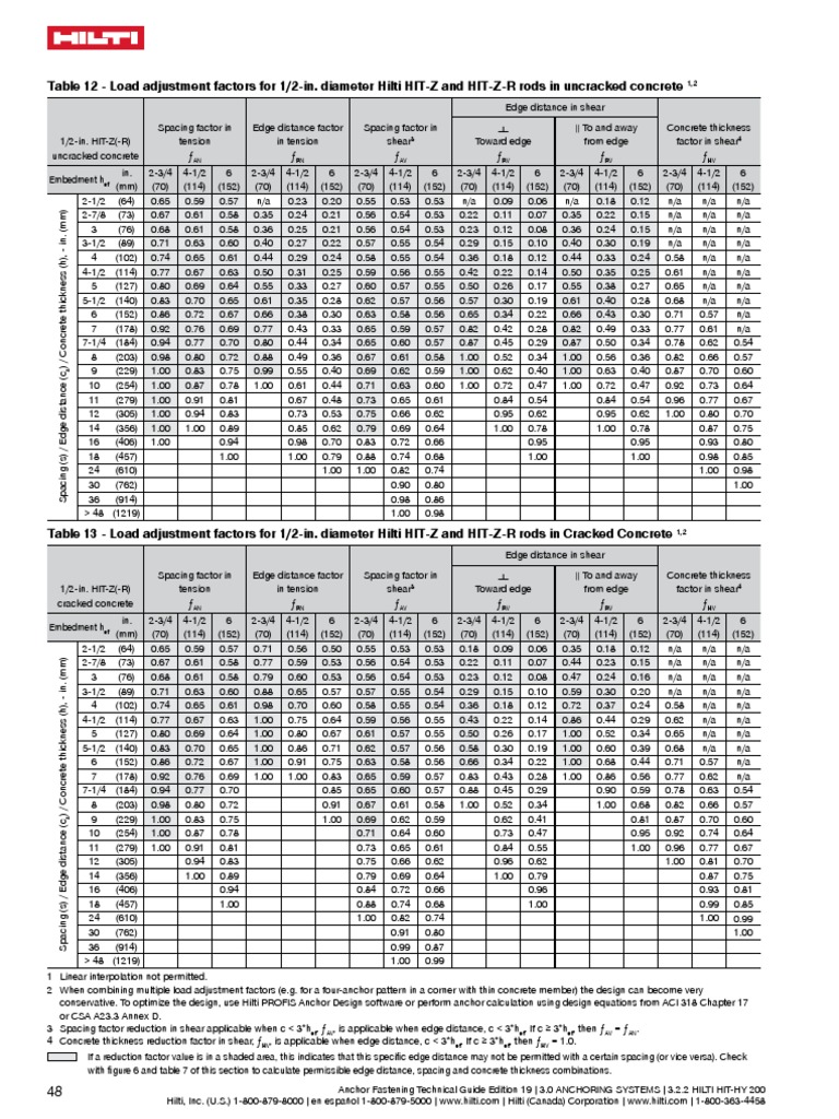 Hit HY200 - Hilti Adhesive Sytem7 | PDF | Civil Engineering ...