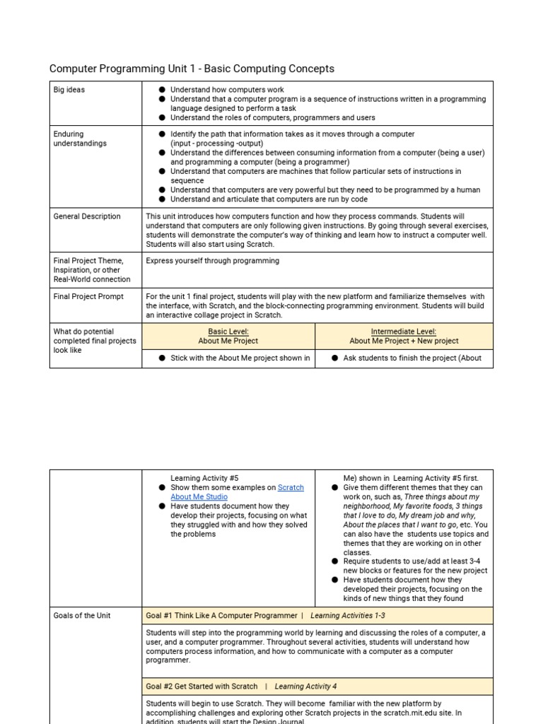 Computerprogramming 6th Unit1 Pdf Pdf Scratch Programming Language Programmer