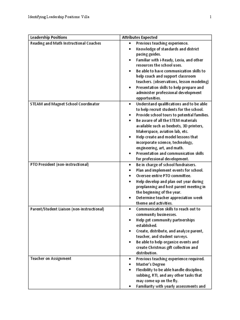 Ead 533 Leaderpositions Villa | Download Free PDF | Teachers | Leadership
