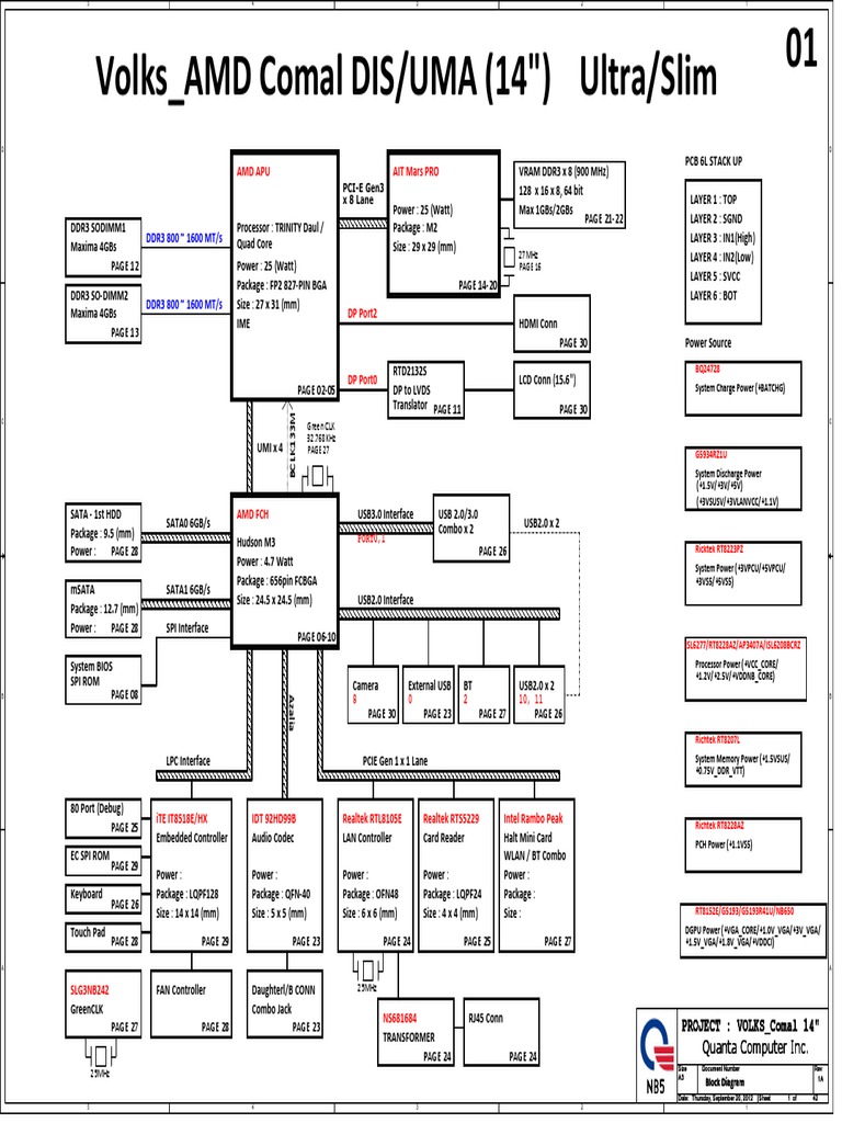 BQ24728 Datasheet PDF | PDF | Computer Architecture | Computer Hardware