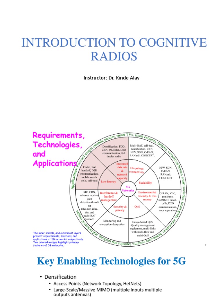 Lecture-1 INTRODUCTION TO COGNITIVE | PDF | Software Defined Radio | Cognitive Radio