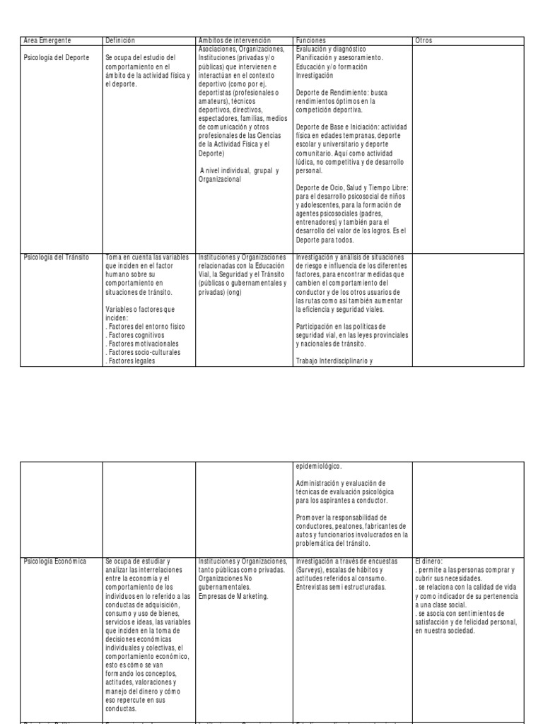 Cuadro de Campos Emergentes de La Psicología | PDF | Deportes | Sicología