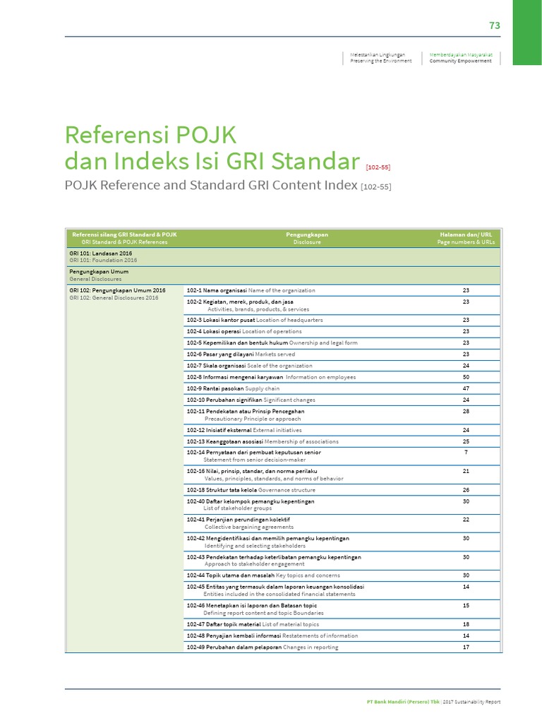 Referensi POJK Dan Indeks Isi GRI Standar | PDF | Employment | Policy