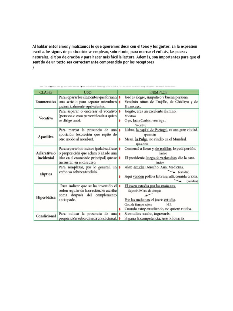Ejemplos de oraciones con puntuación | PDF | Puntuación | Oración