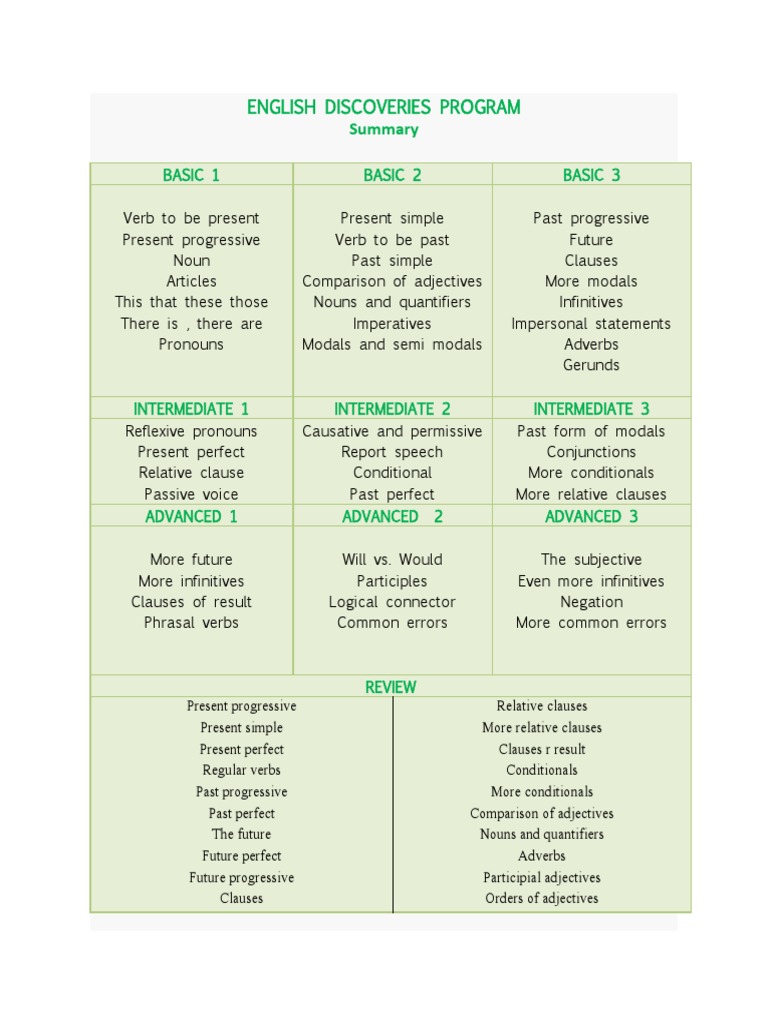 English Discoveries Program | PDF | Verb | Syntax