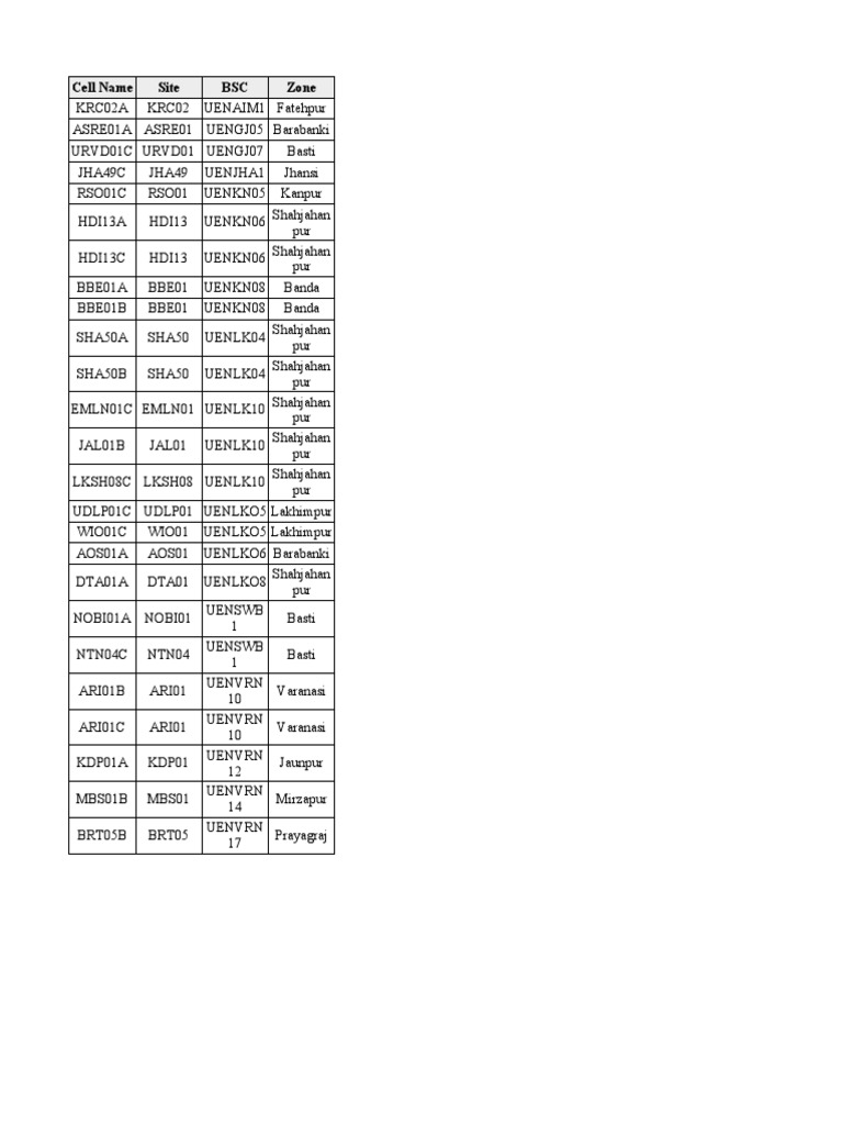 Cell Names and Sites Overview | PDF