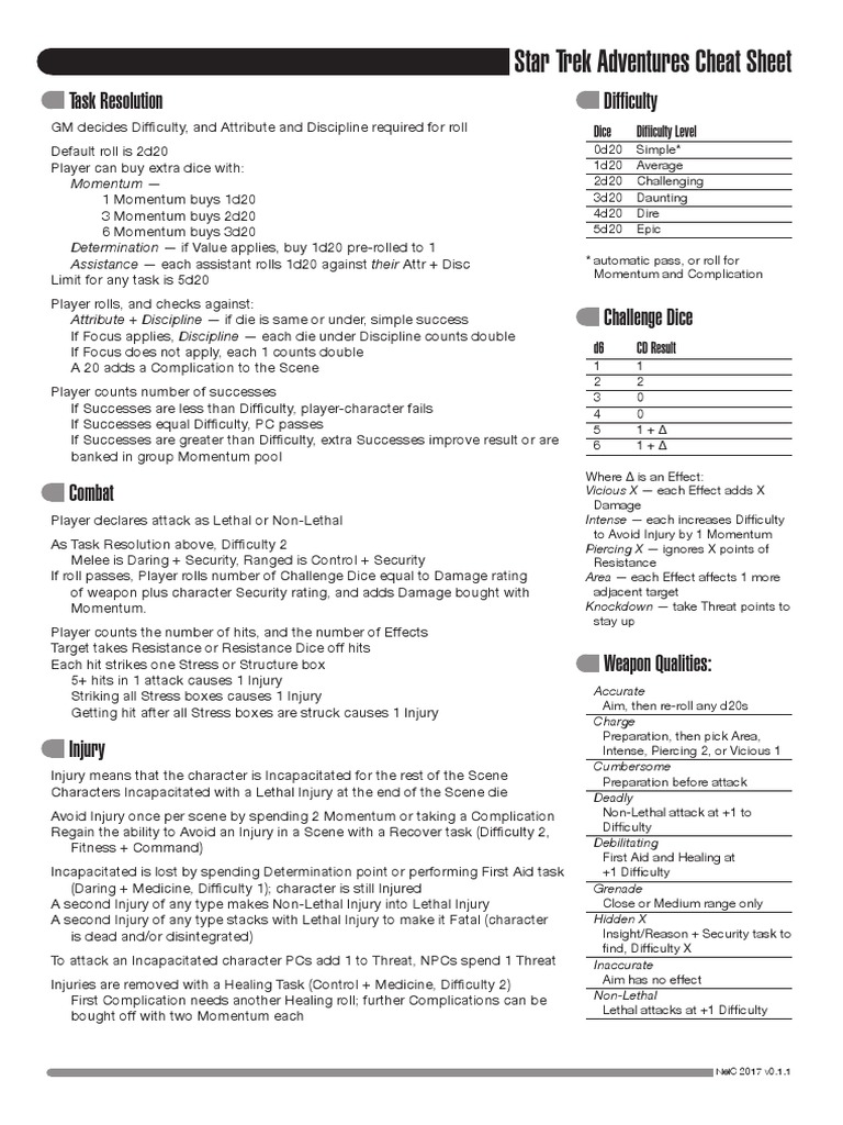 STA Cheat Sheet 0 - 1 - 1 | PDF | Gaming | Leisure