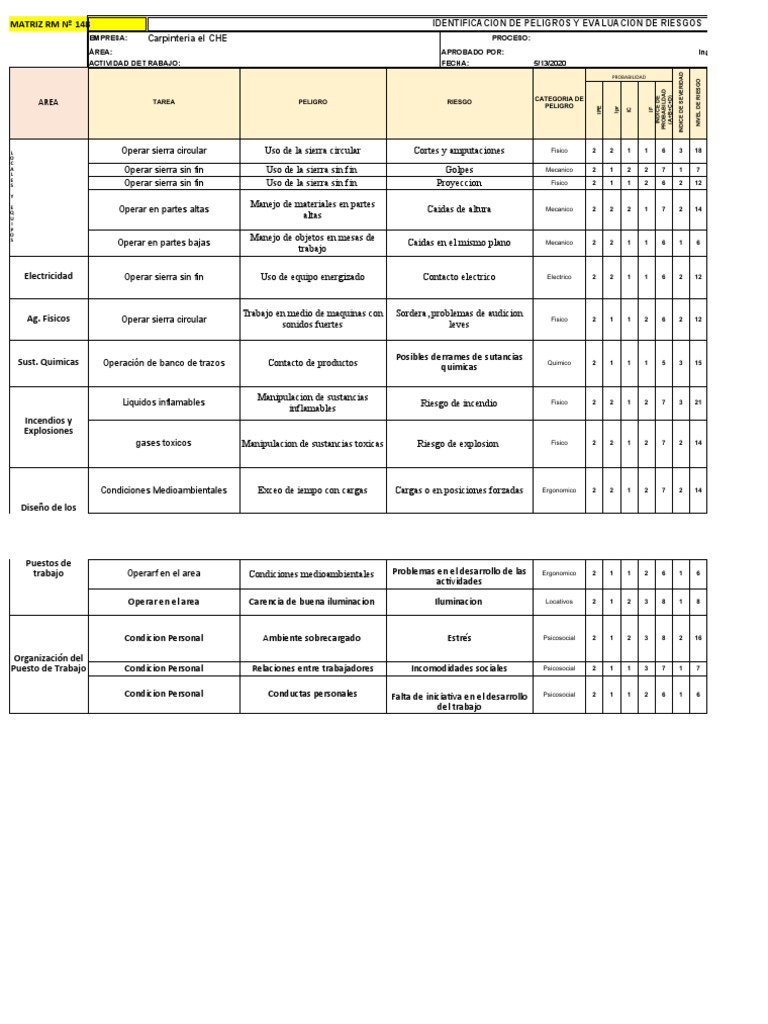 F2 - MATRIZ - RM - 148 Caso Carpinteria | PDF | Factores humanos y ...