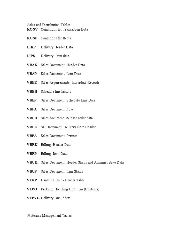 Sales and Distribution Tables | Download Free PDF | Digital Technology ...