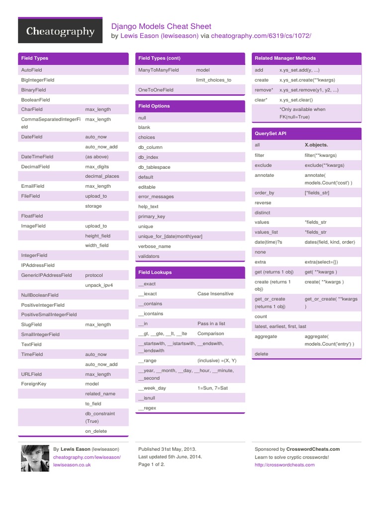 Django Models Cheat Sheet | PDF | Computer Programming | Computer Data