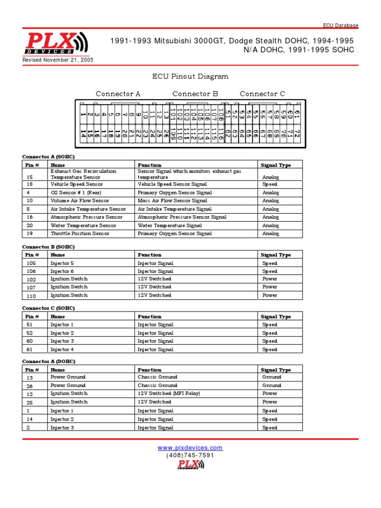 3000GT and Stealth ECU Pinout Guide | PDF | Fuel Injection | Throttle