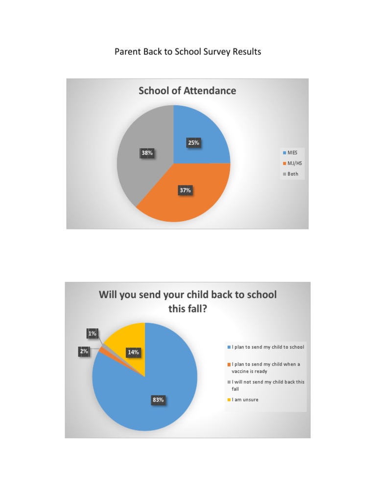 Parent Back To School Survey Results | PDF