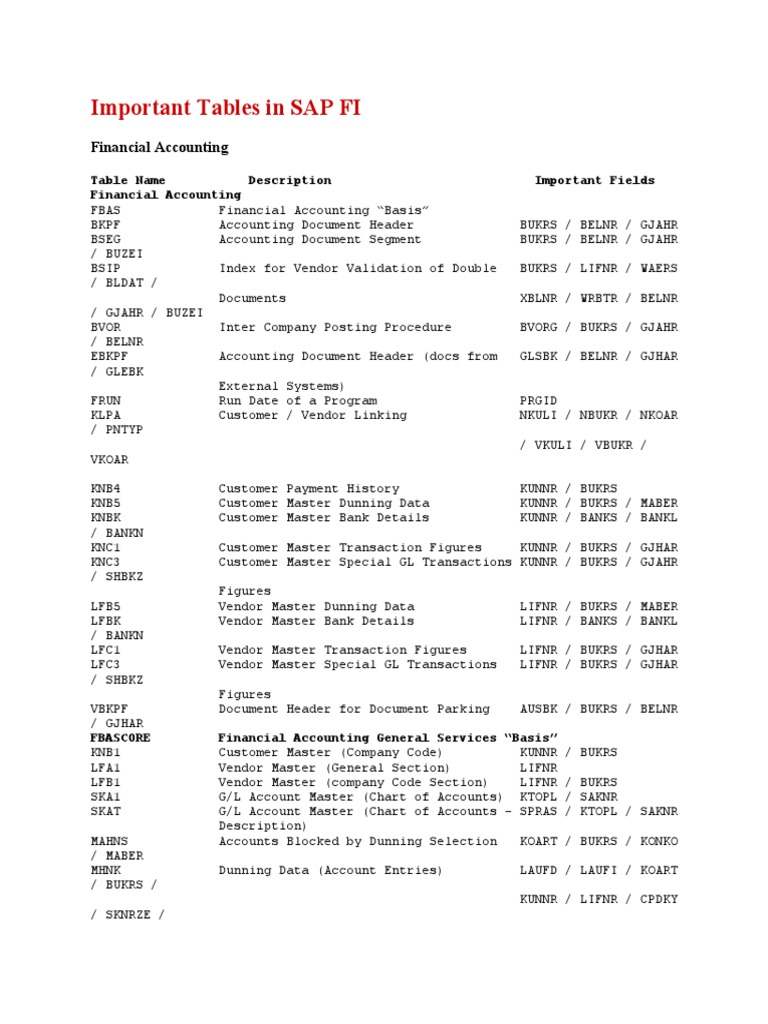 Important Tables in SAP FI: Financial Accounting | PDF | Business