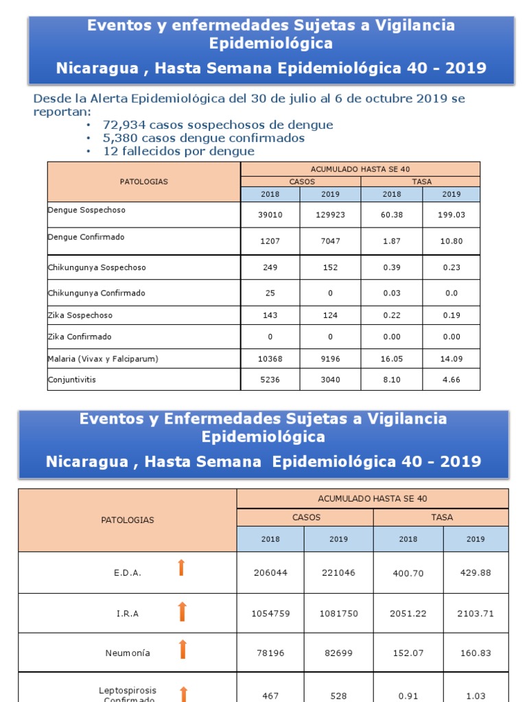 Enfermedades Sujetas A Vigilancia | PDF | Virología | Salud pública
