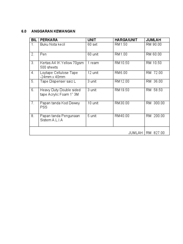 proposed-budget-for-office-supplies-pdf
