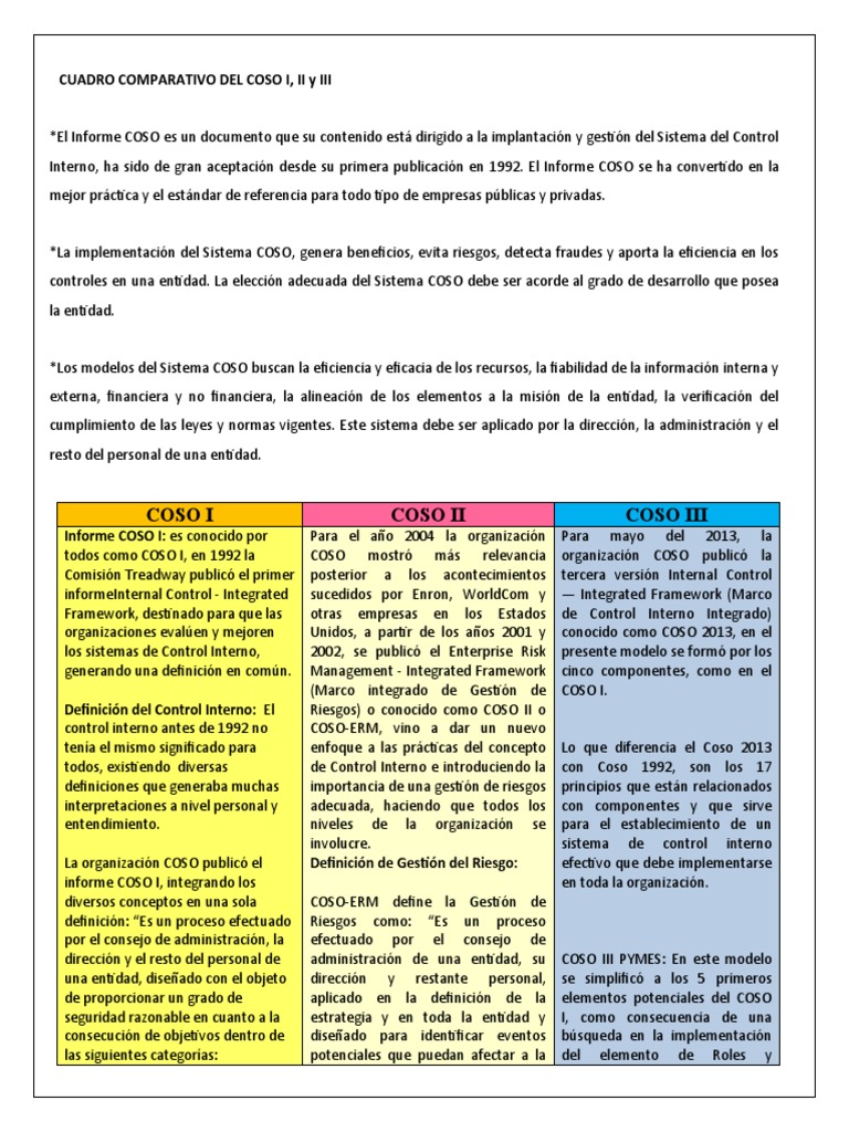 Control Interno - Coso I - Coso Ii - Coso Iii | PDF | Gestión de riesgos | Business