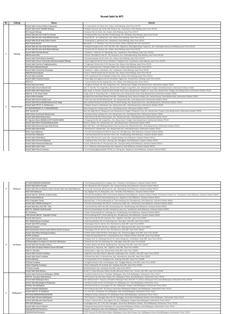 Alamat RS Se WTI | PDF
