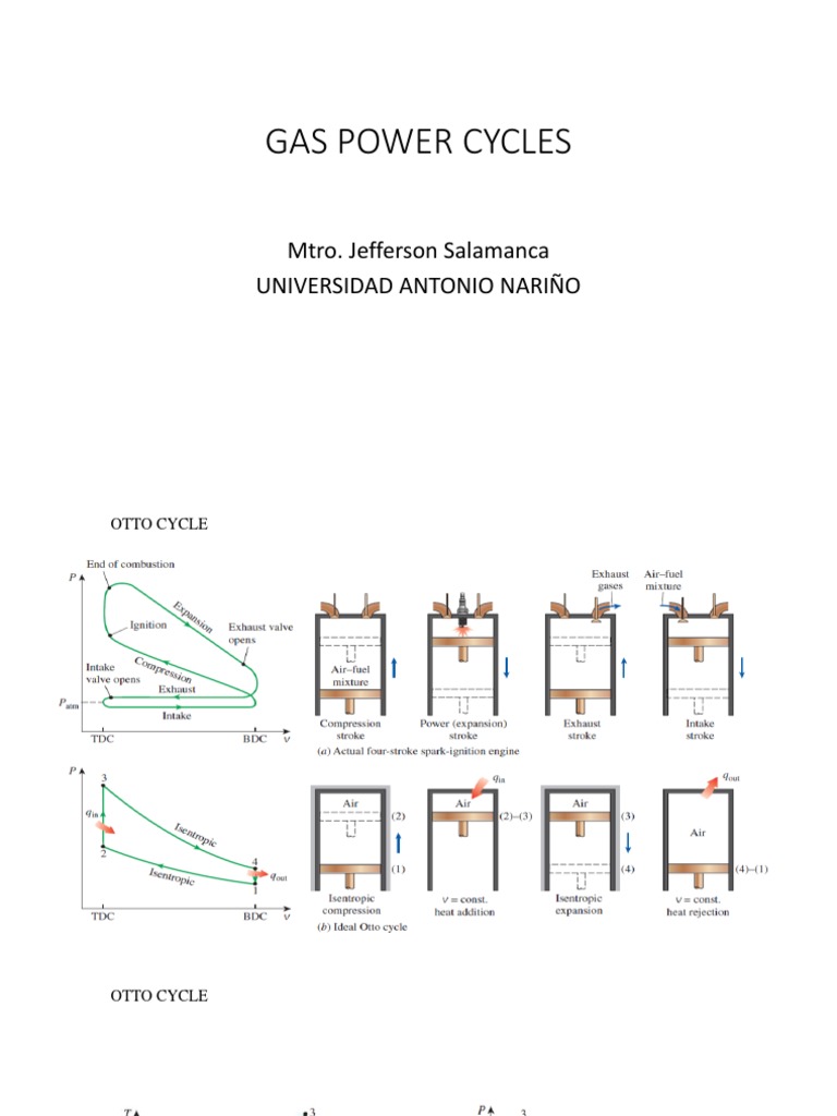 Gas Power Cycles | PDF