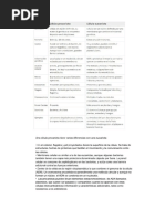 Colorantes Histológicos Más Comunes | PDF | Tinción | Biología Celular