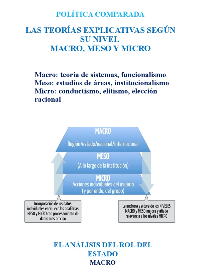 Análisis de Teorías: Macro, Meso y Micro | PDF | Ciencias Políticas ...