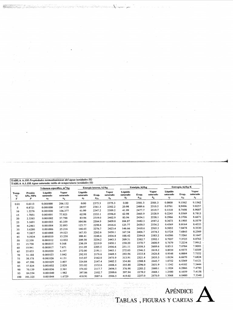 Tablas Propiedades Termodinamicas - Van Wylen, Sonntag, Borgnakke PDF | PDF