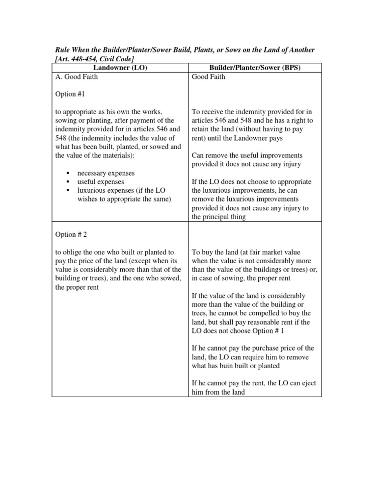 Rule When The Builder/Planter/Sower Build, Plants, or Sows On The Land ...