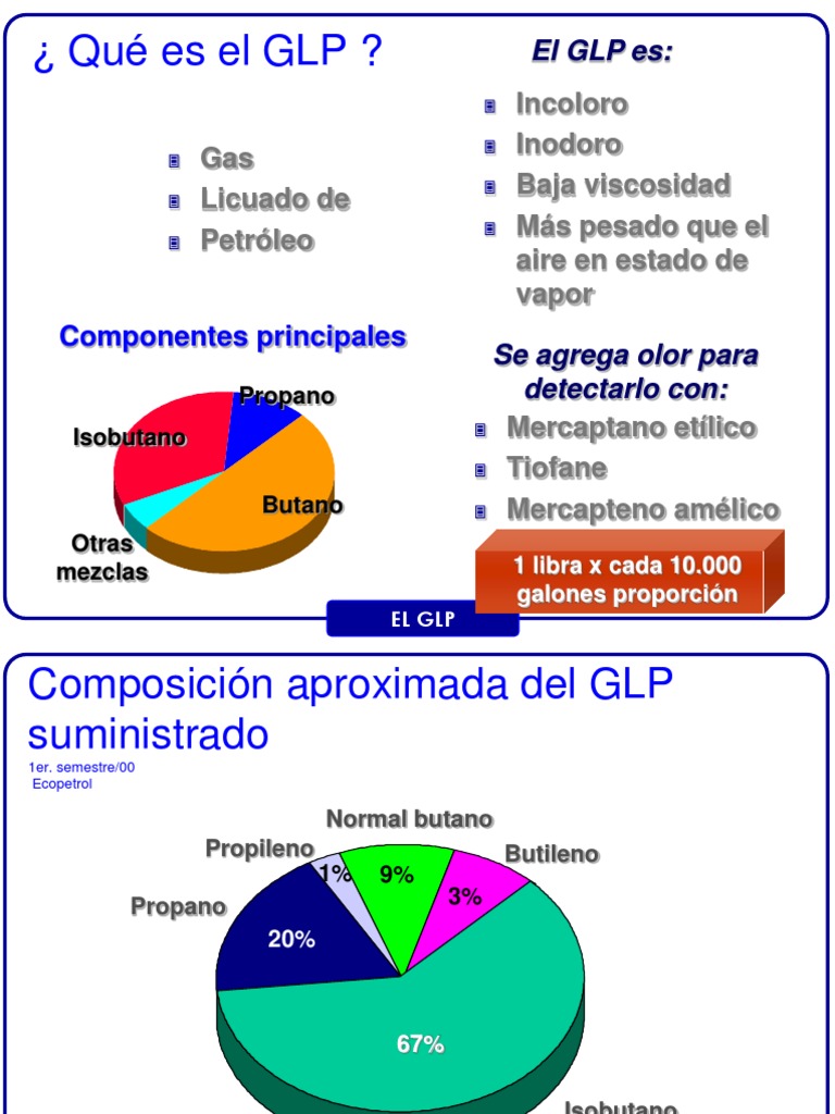 Neralidades Del GLP - Res. 80505 | PDF | Gas de petróleo licuado | Propano