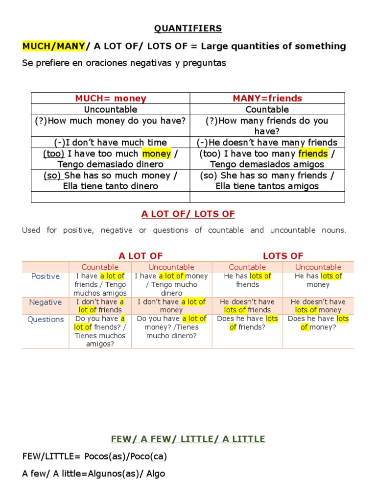 Quantifier Guide: A Comprehensive Breakdown of Common Quantifiers in English | PDF | Linguistic ...