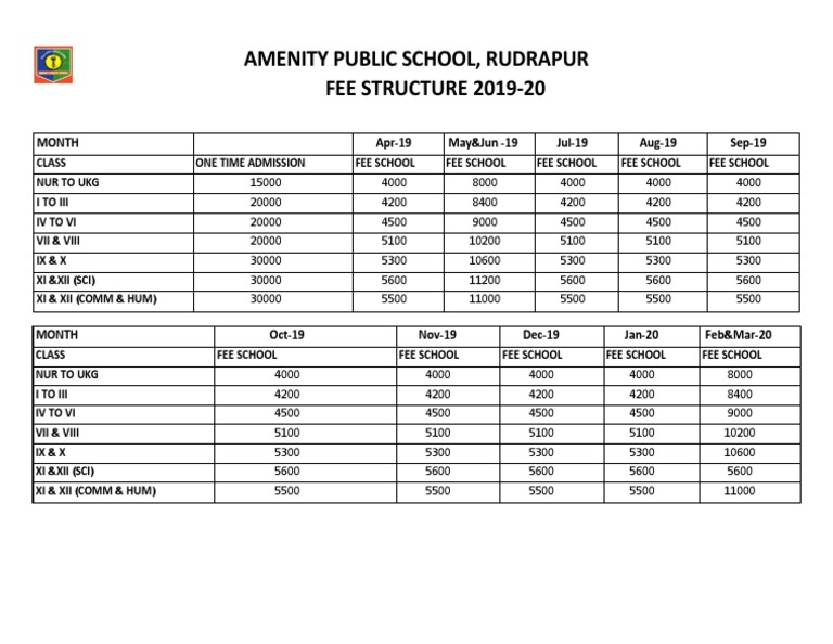 Amenity Public School, Rudrapur FEE STRUCTURE 2019-20: Month Apr-19 May ...