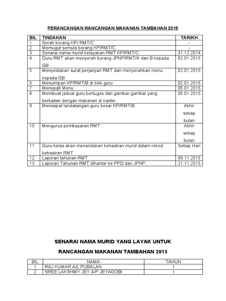 Rancangan Makanan Tambahan 2014 | PDF