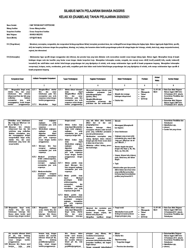 Silabus Mata Pelajaran Bahasa Inggris Kelas 12 | PDF
