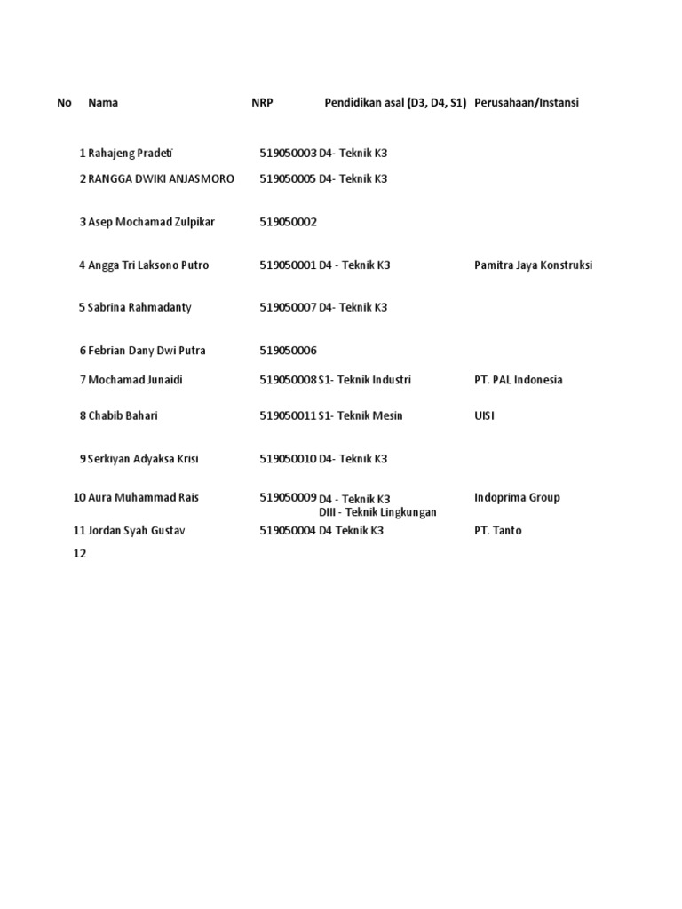Form Pra Proposal | PDF | Teknologi & Rekayasa