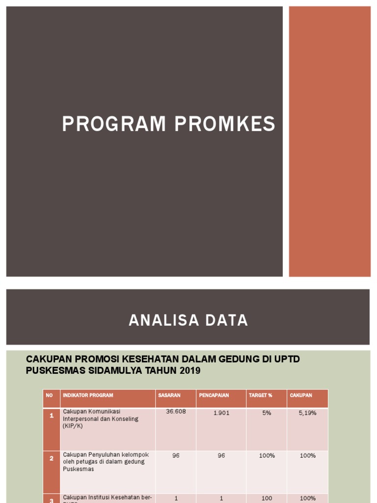 LOKBUL Program Promkes | PDF