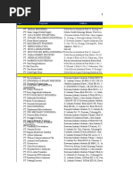 Daftar Perusahaan MM2100 | PDF