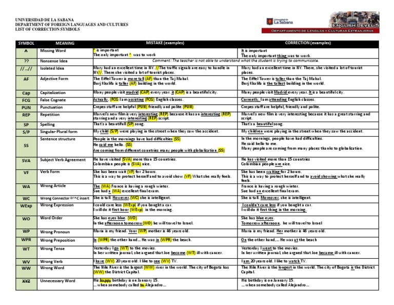 List of Correction Symbols 2020 | PDF | Communication | Linguistics