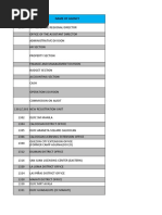LTO Region 3 Agency Code Directory | PDF