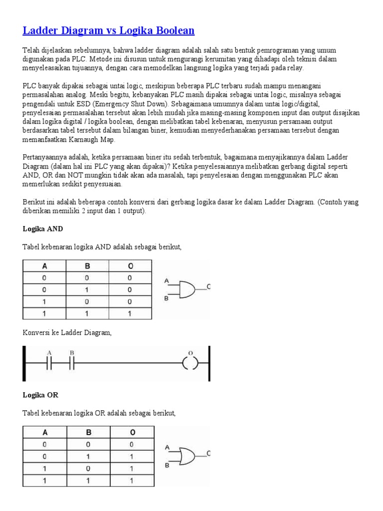 Konversi Gerbang Logika ke Ladder Diagram | PDF | Metode & Bahan Ajar ...