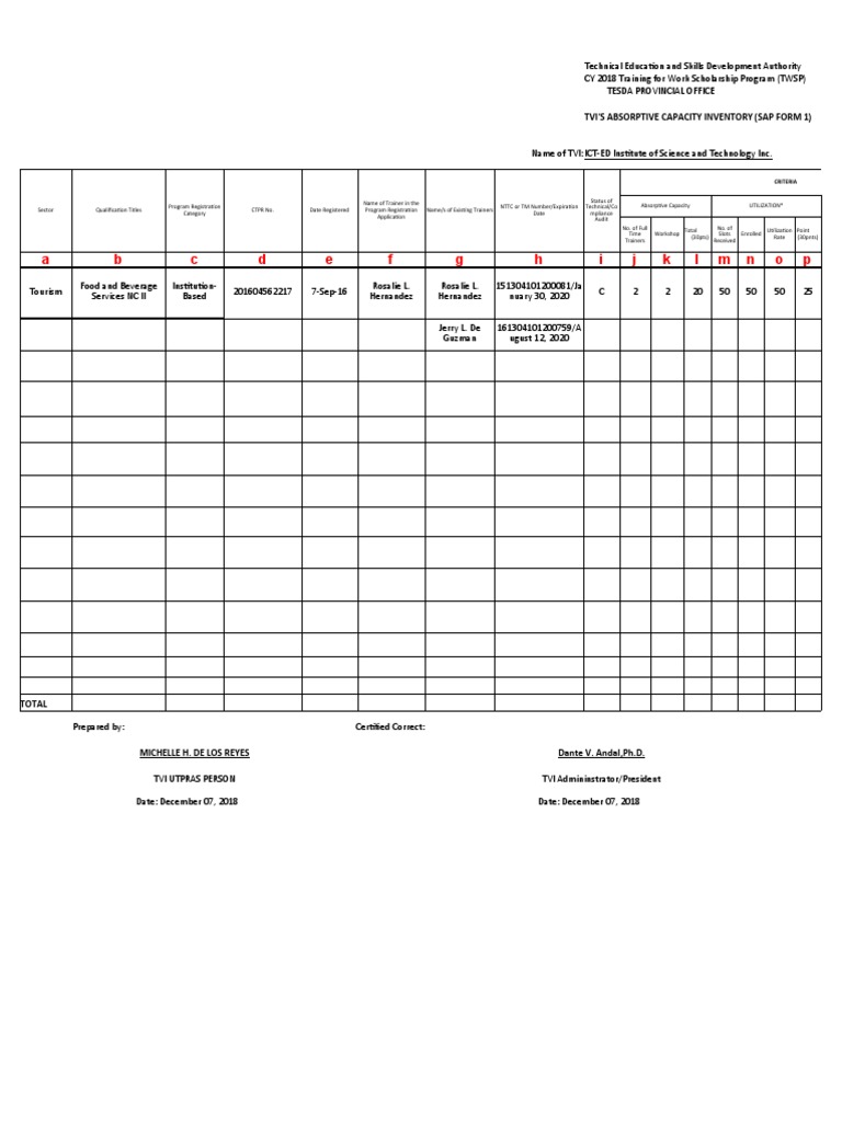 ABSORPTIVE CAPACITY (SAP Form 1) QUEZON | PDF | Educational Stages ...