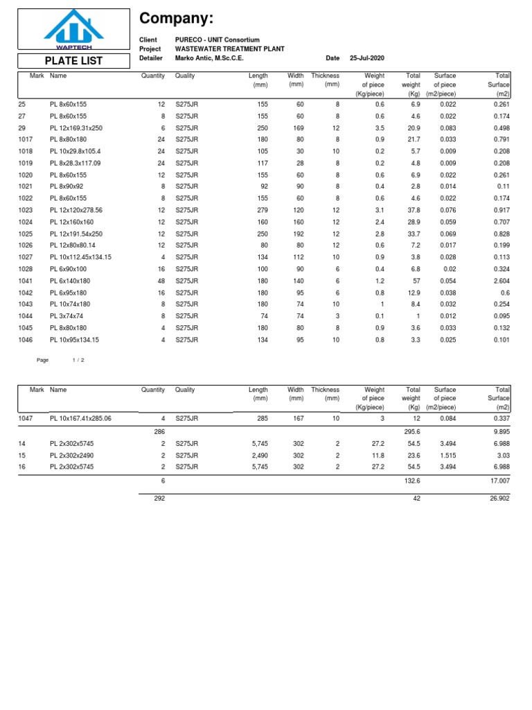Plate List | PDF | Nature